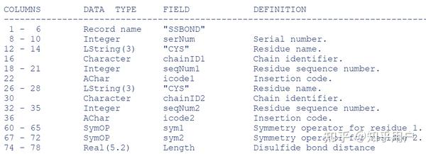 蛋白质PDB文件解读 - 知乎