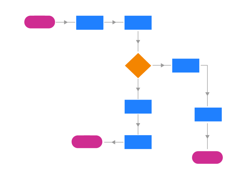 diagram，chart 和graph的区别 - 知乎