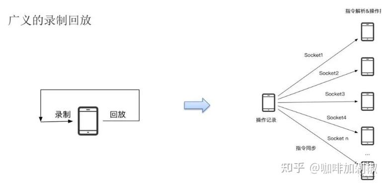 Android UI自动化测试框架—SoloPi简介 - 知乎