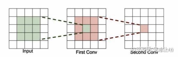 PatchGAN笔记（个人理解） - 知乎