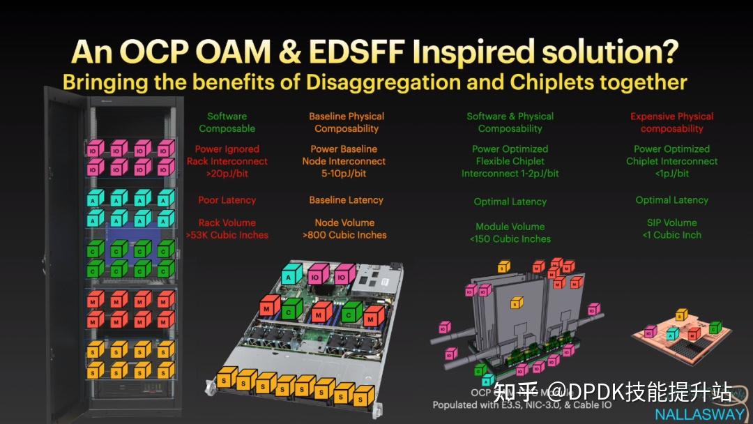 从I/O的视角看DPU - 知乎