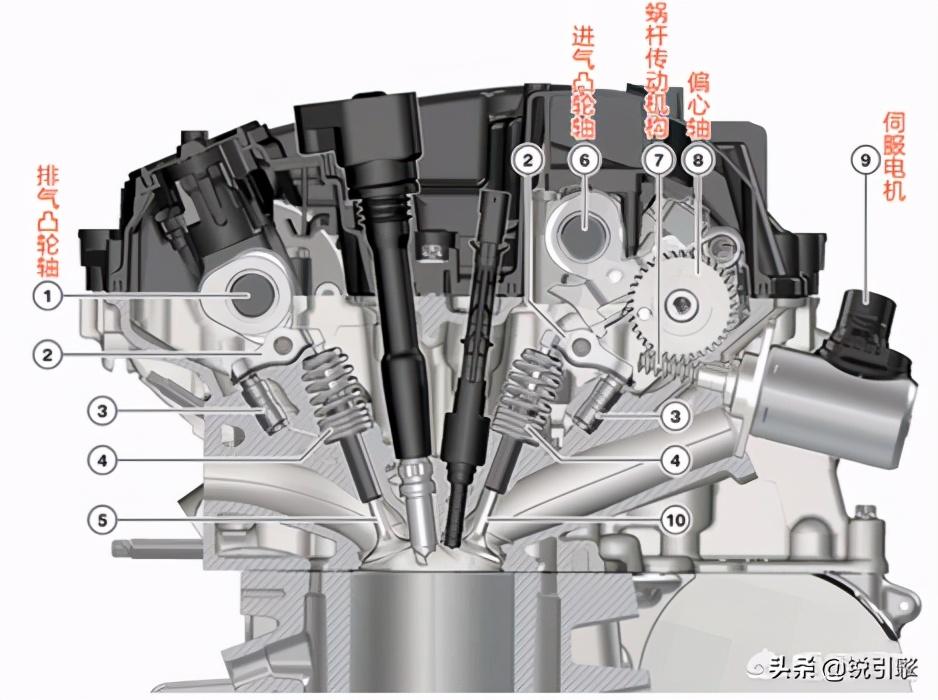 德系三强BBA 3.0T发动机技术对比 - 知乎