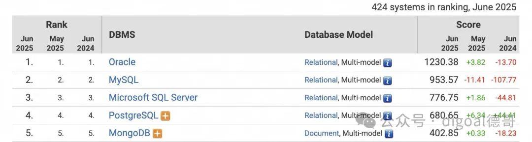 再见MySQL，你好PG - 知乎