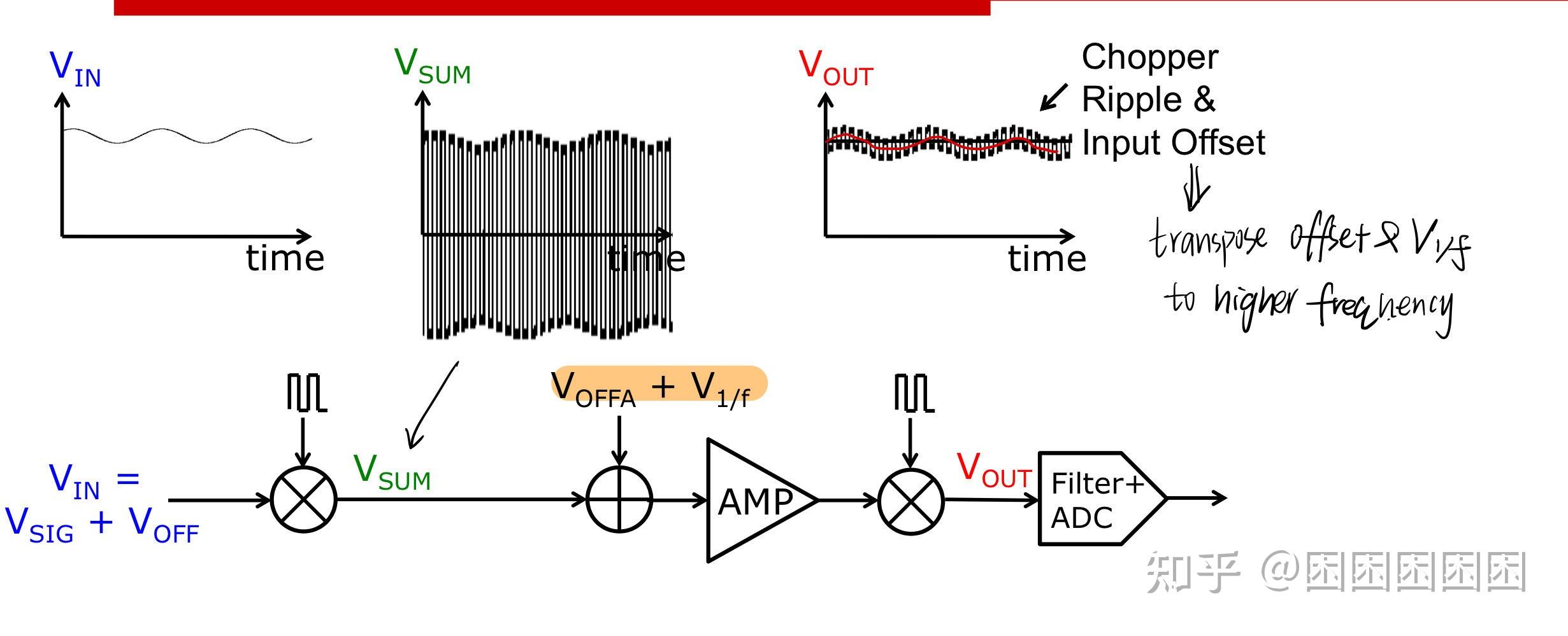 学习笔记(1):chopper的工作原理 - 知乎
