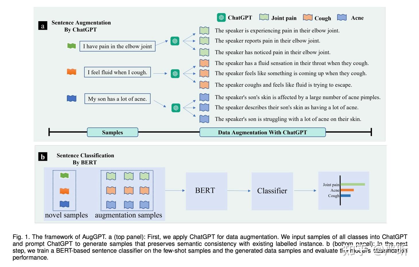 chatgpt时代的创新：LLM在NLP各领域的应用进展 - 知乎