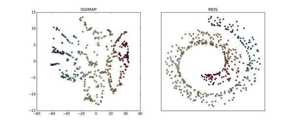 降维算法总结 MDS与ISOMAP_mds 与isomap区别-CSDN博客