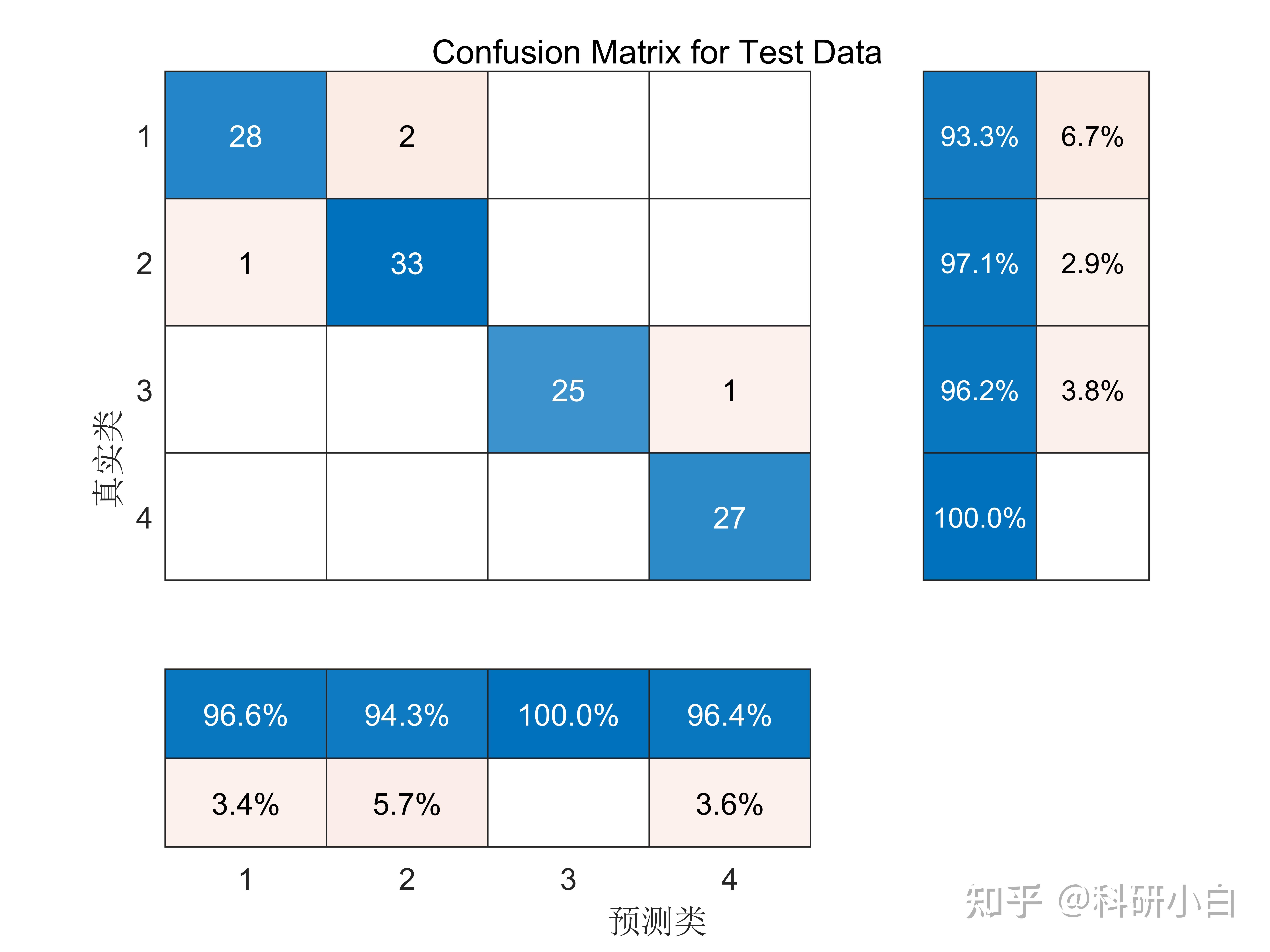 基于遗传算法优化bp神经网络（ga Bp）的数据分类预测 知乎