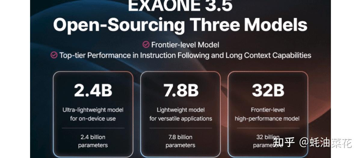 EXAONE 3.5：LG 推出的开源 AI 模型，采用 RAG 和多步推理能力降低模型的幻觉问题 - 知乎