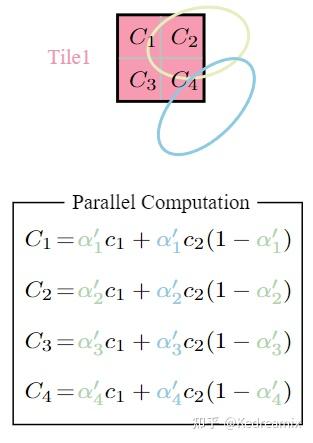 3DGS综述以及对3DGS的理解：A Survey on 3D Gaussian Splatting - 知乎