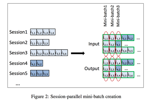 推荐中的序列化建模：Session-based neural recommendation - 知乎