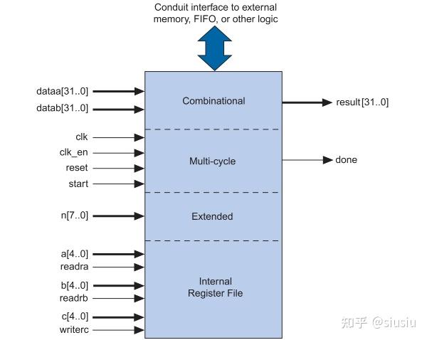 Nios II添加定制化指令——第一章 概述 - 知乎