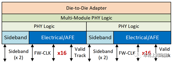 深度解读Chiplet互连标准“UCIe” - 知乎