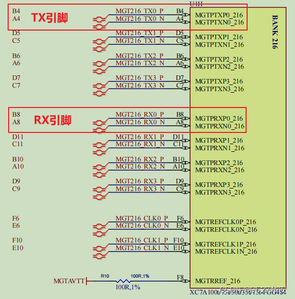 FPGA GTP全网最细讲解，aurora 8b/10b协议，HDMI板对板视频传输，提供2组4套工程源码和技术支持 - 知乎