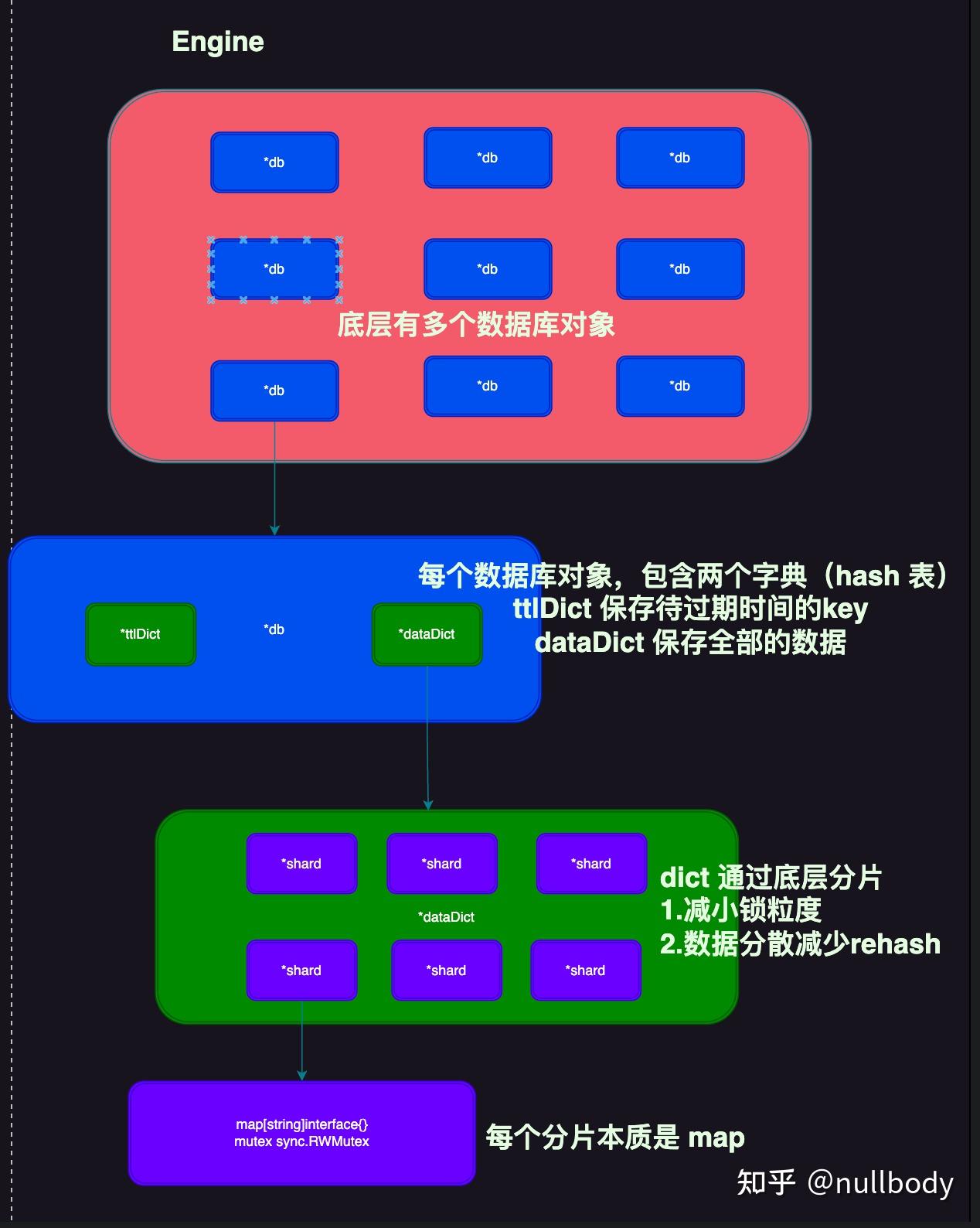 Golang实现自己的Redis（内存数据库篇） - 知乎