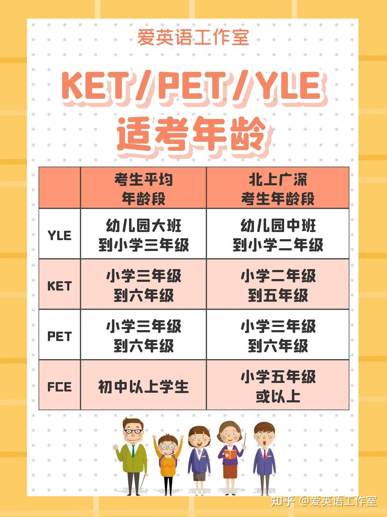KET/ PET/ YLE小科普② - 知乎