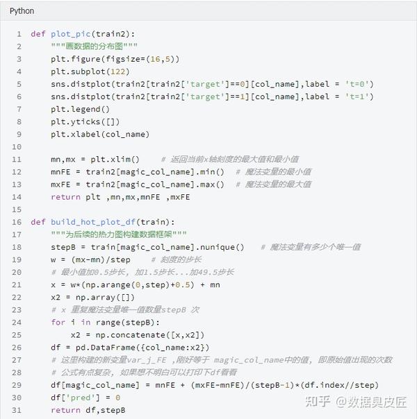【Kaggle】Python数据分析：银行客户消费预测 - 知乎