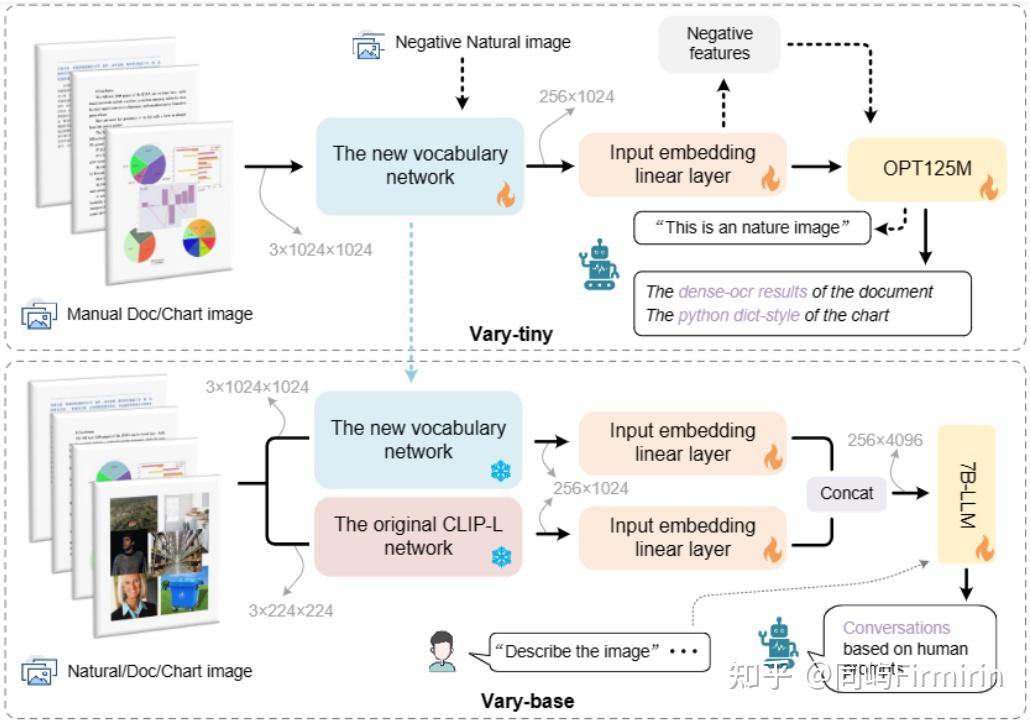 万字分享多模态大模型OCR工作 OCR VLM - 知乎