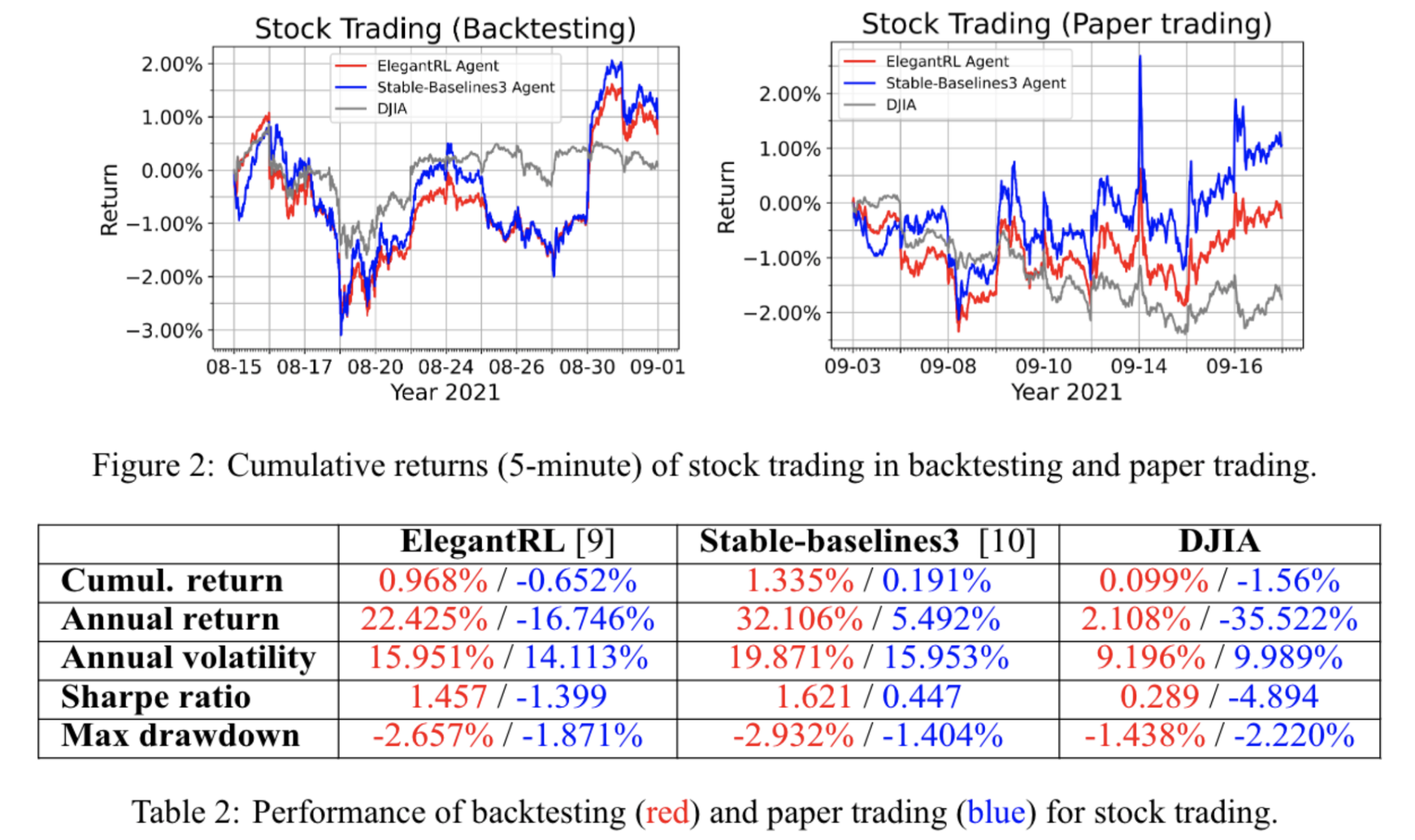 FinRL Ecosystem Tutorial and Introduction (Part II) - 知乎
