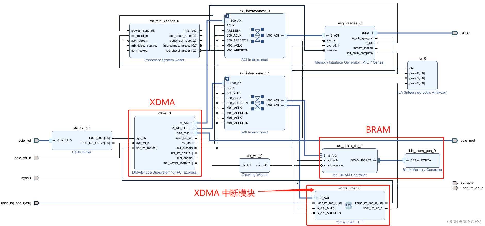 FPGA XDMA 中断模式实现 PCIE X8 测速试验 提供工程源码和QT上位机源码 - 知乎