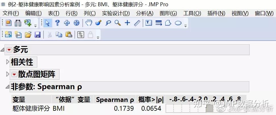 如何在JMP中进行相关分析(Correlation Analysis) ？ - 知乎