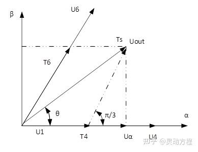 FOC理解与程序实现 - 知乎