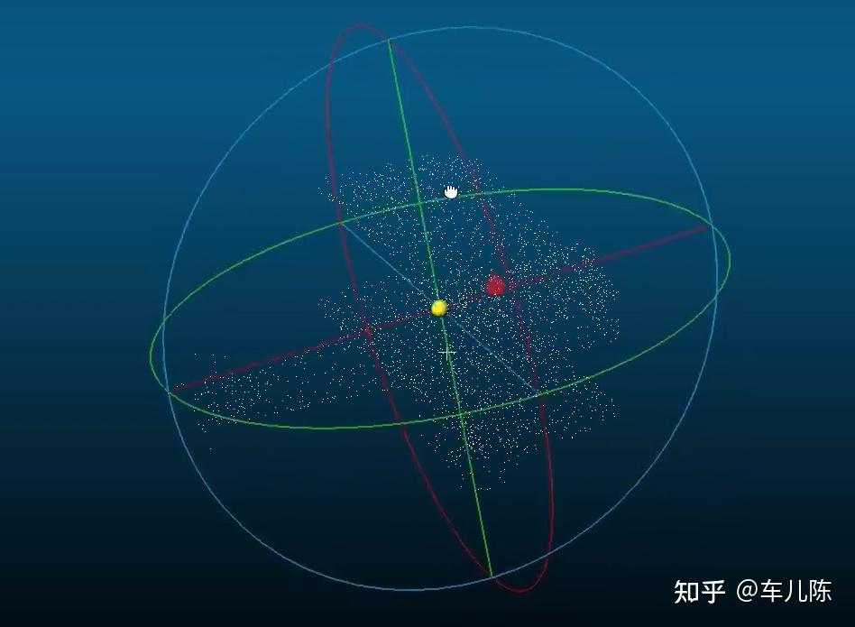 点云处理的深度学习介绍 知乎