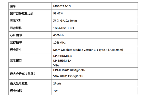 GP102 MXM接口显卡 - 知乎