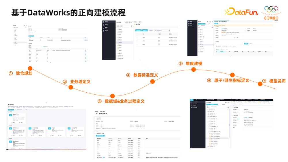 2万字揭秘阿里巴巴数据治理平台建设经验 - 知乎