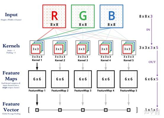 如何理解CNN中的感受野（receptive-field）？