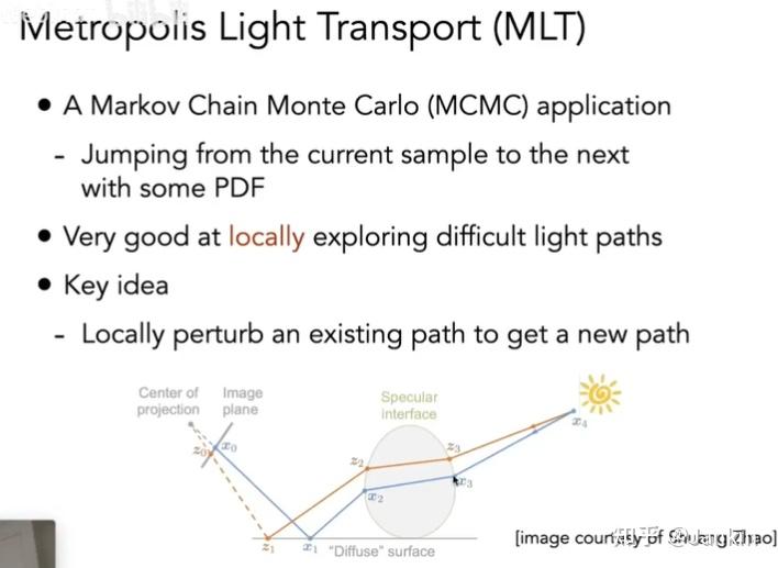 GAMES101 Lecture18 Advanced Topics in Rendering - 知乎