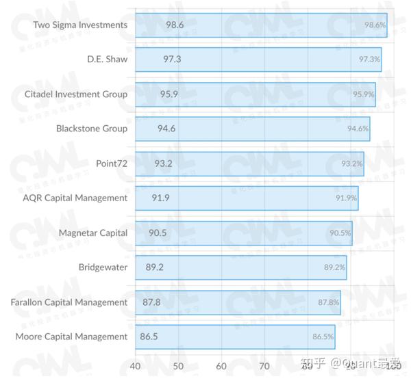 Two Sigma：面试还是挺难的（附面经）！ - 知乎