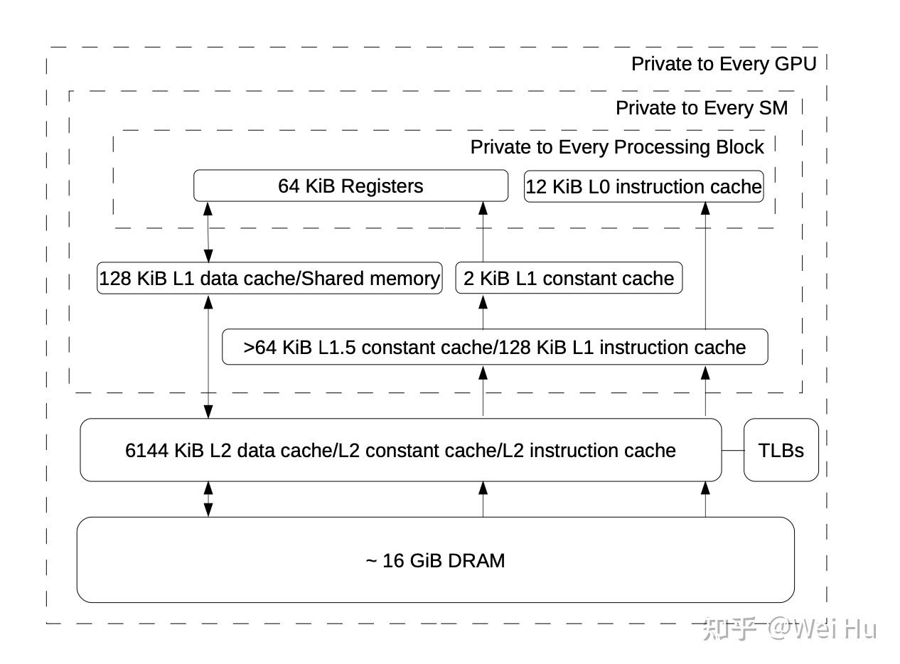 GPGPU架构，编译器和运行时 - 知乎