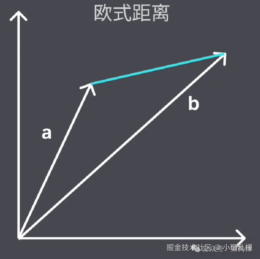 从原理到实战：基于SpringAI的RAG应用探索 - 雨梦山人 - 博客园