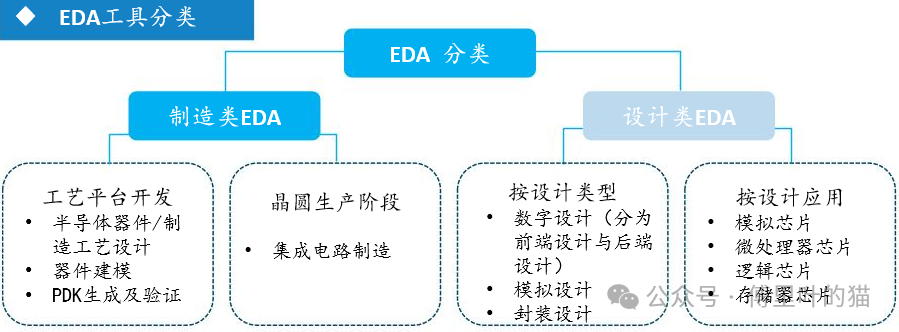突发！全球三大家EDA断供大陆，国产EDA崛起？ - 知乎
