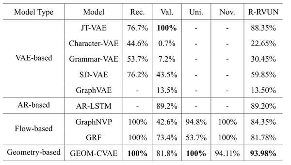 IEEE TNNLS | 利用分子几何特征进行分子生成 - 知乎