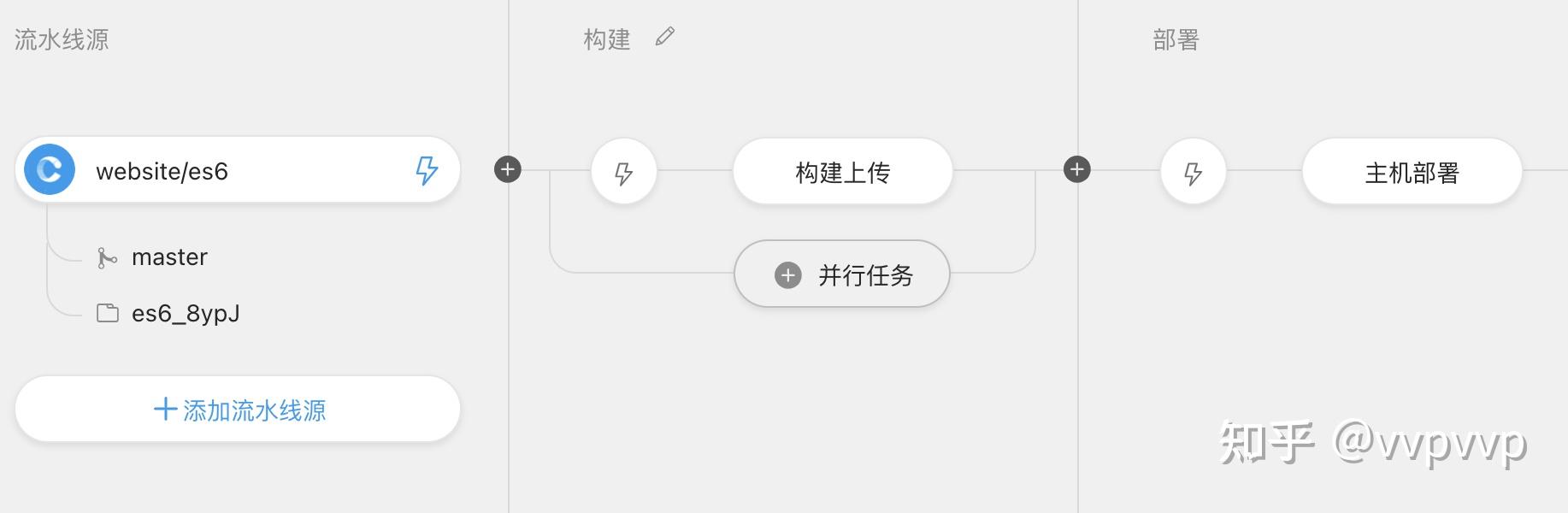 使用阿里云codeup和flow代替gitlab - 知乎