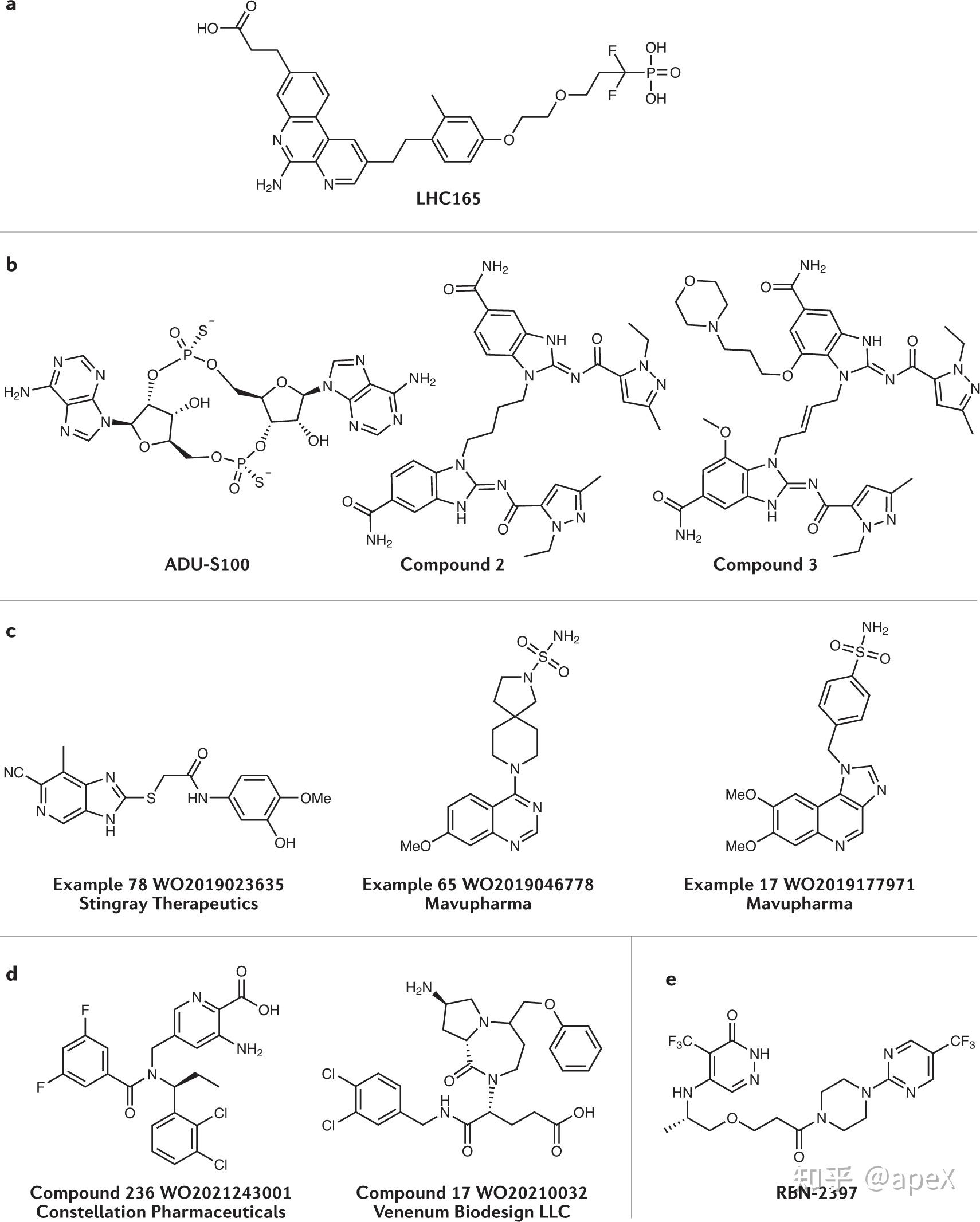 文献分享/《NATURE REVIEWS DRUG DISCOVERY》：小分子在免疫肿瘤学中不断扩大的作用 - 知乎