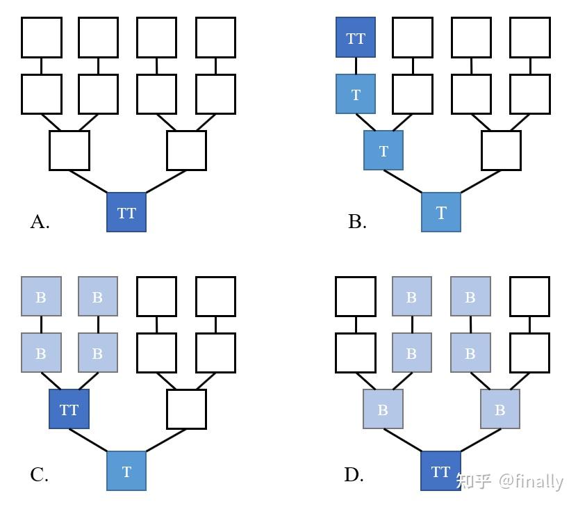片上总线协议学习(1)——SiFive的TileLink与ARM系列总线的概述与对比 - 知乎