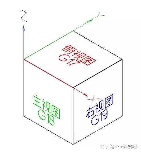 聊聊G02和G03 - 知乎