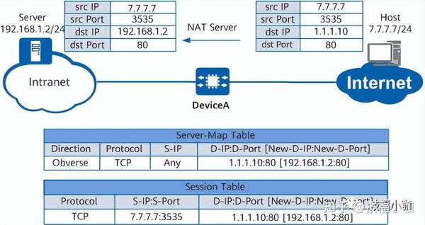你一定要了解的NAT工作原理 - 知乎