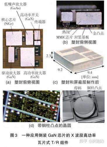 以RF⁃SIP 为集成架构的射频系统技术介绍 - 知乎