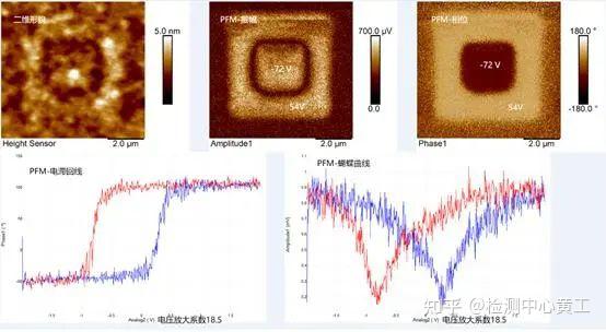 原子力显微镜（AFM）介绍及经典案例分享（二） - 知乎