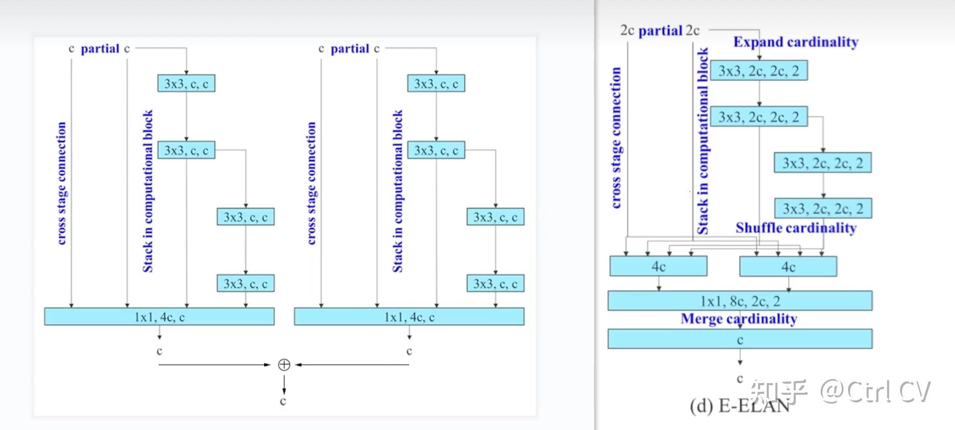 yolov7 图解 - 知乎