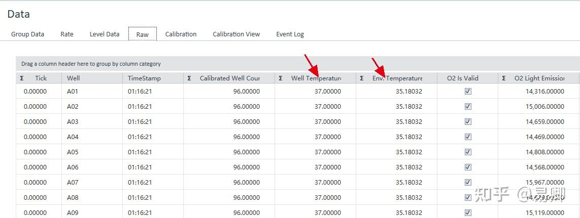 一文读懂！Seahorse数据统计分析——OCR、ECAR - 知乎