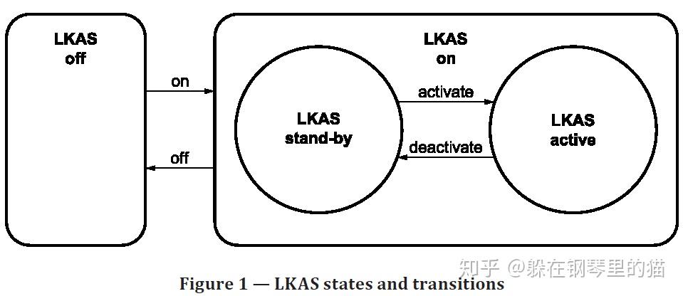 聊聊自动驾驶中的功能开发 - 知乎