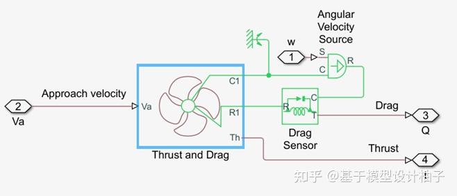 基于 Simulink /Simscape 的四旋翼模型 - 知乎
