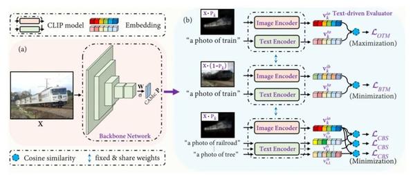CNN 可视化：从 CVPR22 的出发，聊聊CAM是如何激活我们文章的热度 - 知乎