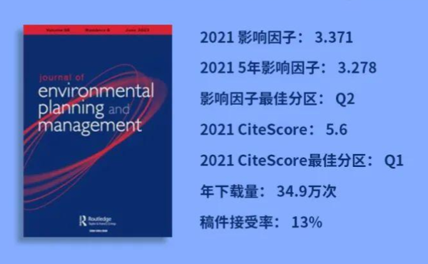 刊·见 | 深入了解ESG的必备好刊！Journal of Environmental Planning and Management聚焦环境政策与管理！ - 知乎