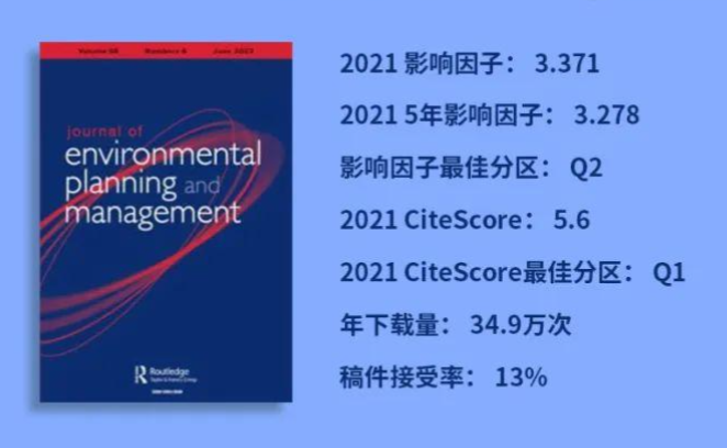 刊·见 | 深入了解ESG的必备好刊！Journal of Environmental Planning and Management聚焦环境 ...