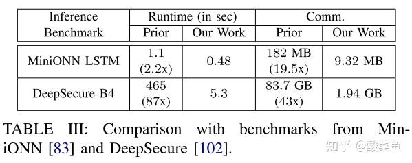 SIRNN: A Math Library for Secure RNN Inference - 知乎